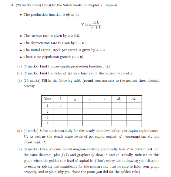 Solved Consider the Solow model of chapter 7. Suppose: The | Chegg.com