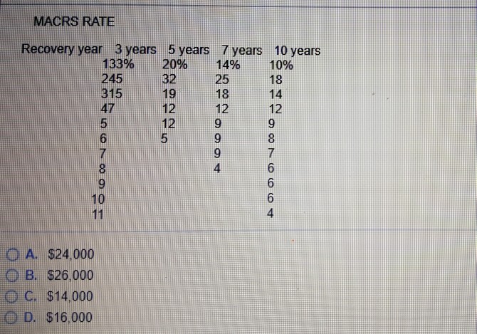Solved MACRS RATE 3 years 133% 245 315 47 5 years 20% 32 19 | Chegg.com