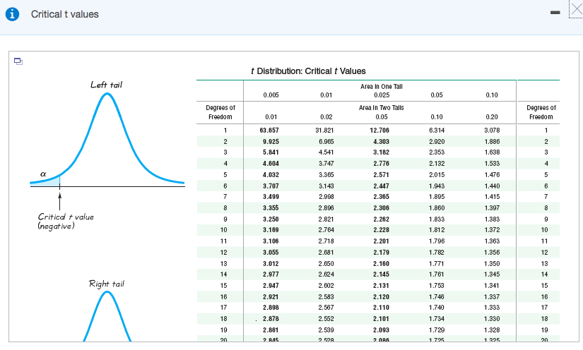 Solved In a study designed to test the effectiveness of | Chegg.com
