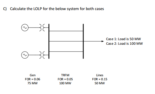 Solved Calculate the LOLP for the below system for both | Chegg.com