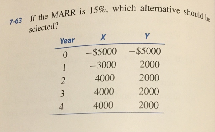 Solved If the MARR is 15%, which alternative should be | Chegg.com
