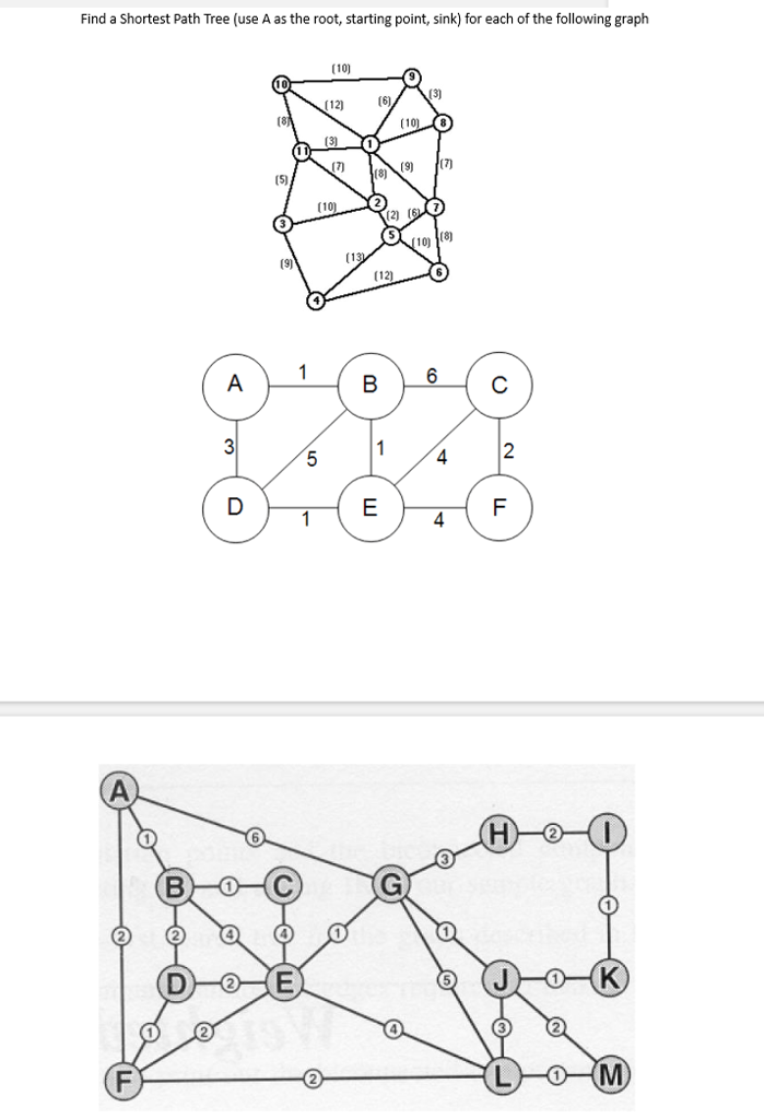 Solved Find a shortest path Tree (use A as the root, | Chegg.com