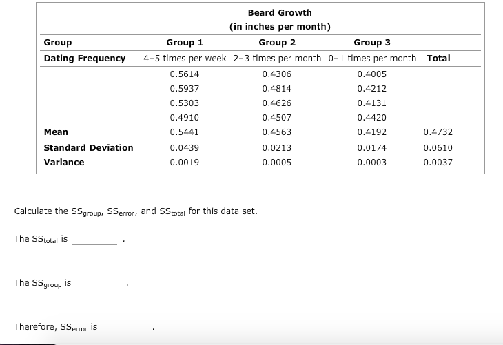 Solved Calculate the SS_group, SS_error, and SS_total for | Chegg.com