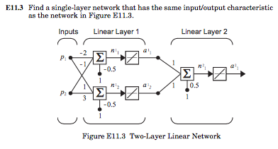Find a single-layer network that has the same | Chegg.com