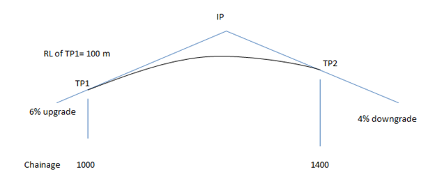 a) Draw a desirable cross section for a two lane | Chegg.com