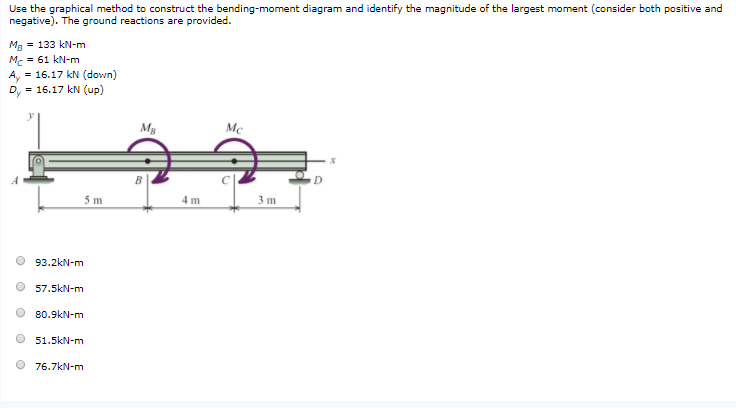 Solved Use the graphical method to construct the | Chegg.com Solved Use the graphical method to construct the | Chegg.com