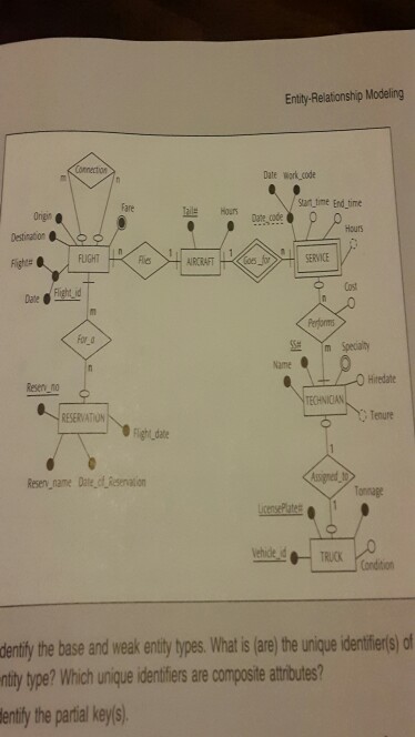 Solved Transform the Presentation Layer ER diagram below to | Chegg.com