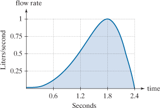 Solved A pneumotachograph is a medical device used to | Chegg.com