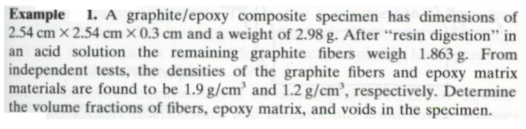 Solved A graphite/epoxy composite specimen has dimensions of | Chegg.com