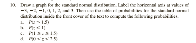 Solved Draw a graph for the standard normal distribution. | Chegg.com