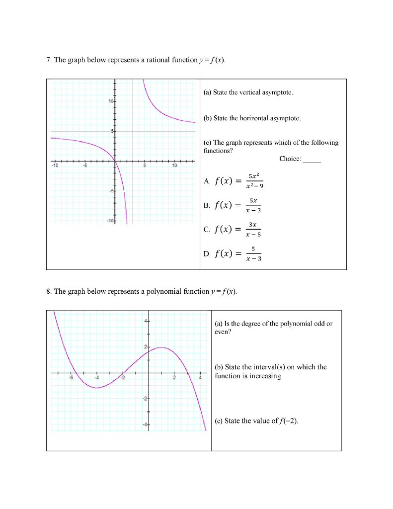 Solved The graph below represents a rational function y = | Chegg.com