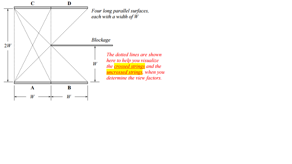 Solved Given four flat, long, and parallel surfaces, each | Chegg.com