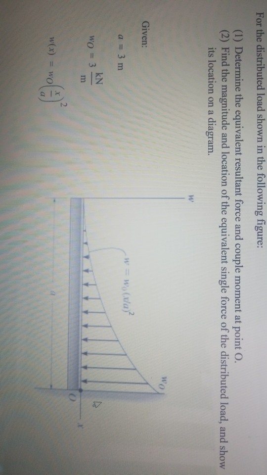 Solved For the distributed load shown in the following | Chegg.com