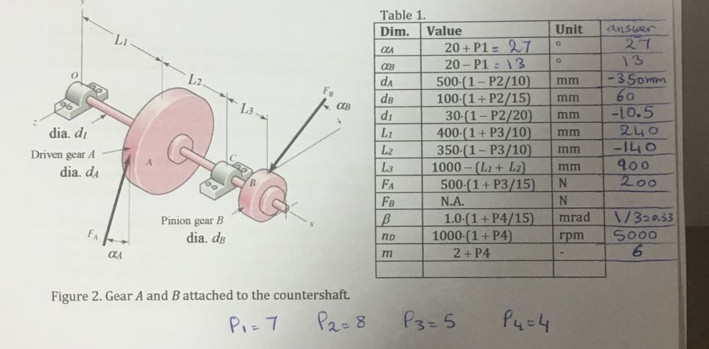 Q3. Static Failure Prevention [10 points] Building | Chegg.com