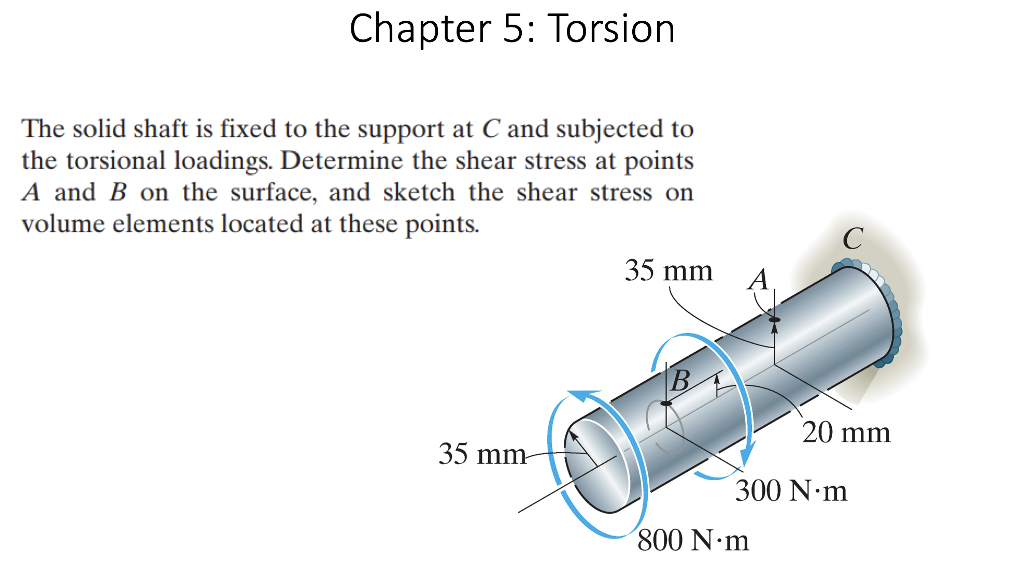 Solved Chapter 5: Torsion The solid shaft is fixed to the | Chegg.com
