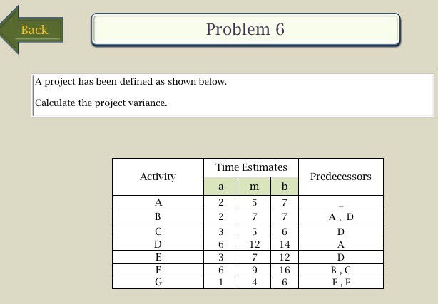 Solved Back Problem 6 A project has been defined as shown | Chegg.com