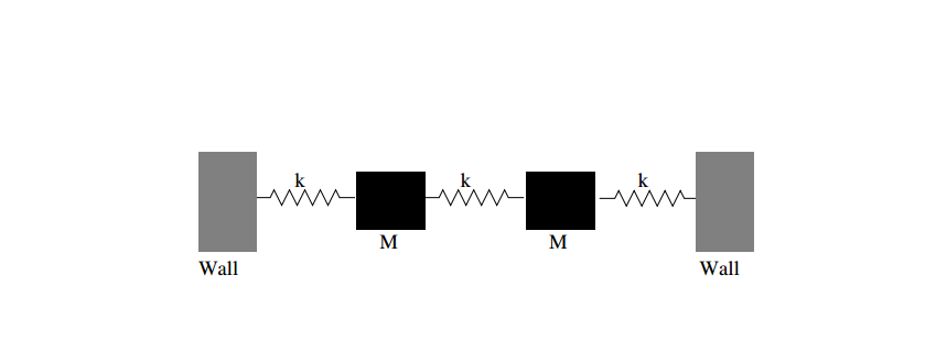 Solved Three identical springs and two identical blocks of | Chegg.com