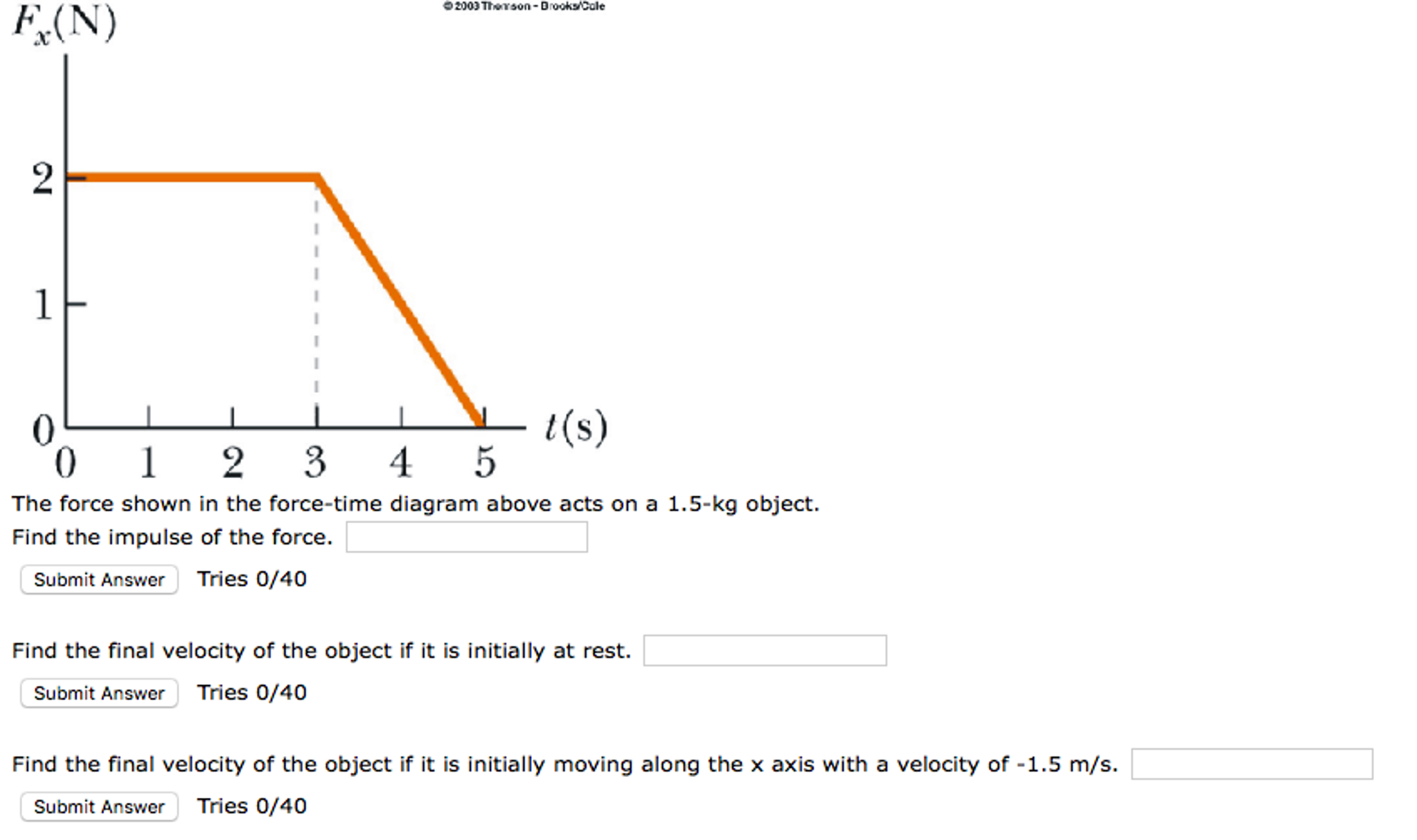 Solved The force shown in the force-time diagram above | Chegg.com
