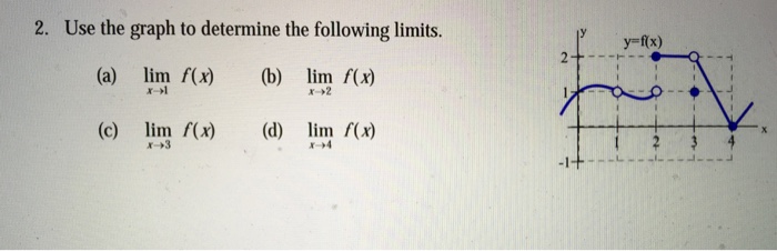 Solved 2. Use the graph to determine the following limits. y | Chegg.com
