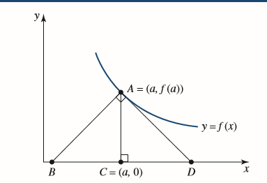 In this curve, AD is tangent of f(x), AB is the | Chegg.com