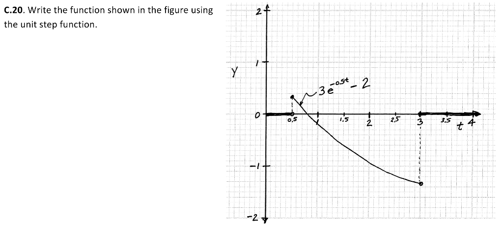 Solved Write The Function Shown In The Figure Using The Unit 2855