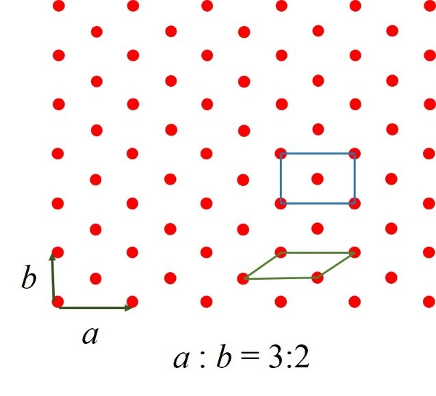 Solved 1. Suppose we have a center rectangular lattice as | Chegg.com