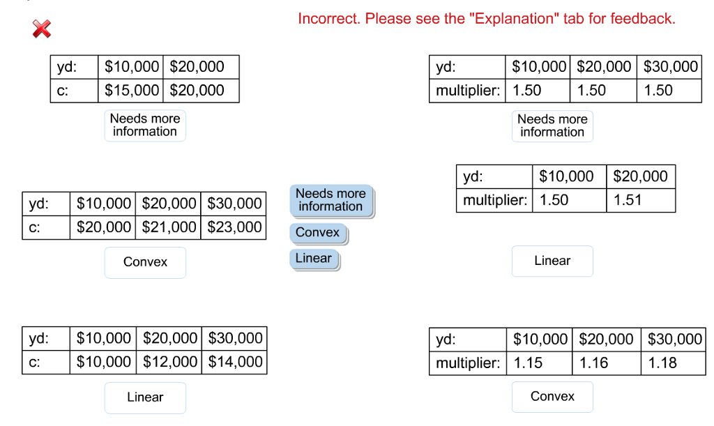 Solved In the graph below, a convex consumption function is | Chegg.com