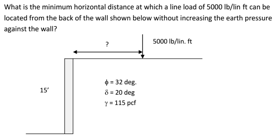 Solved What is the minimum horizontal distance at which a | Chegg.com