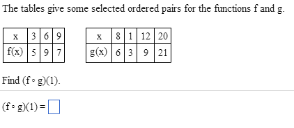 Solved The tables give some selected ordered pairs for the | Chegg.com