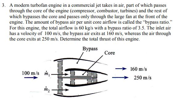 Solved A modern turbofan engine in a commercial jet takes in | Chegg.com