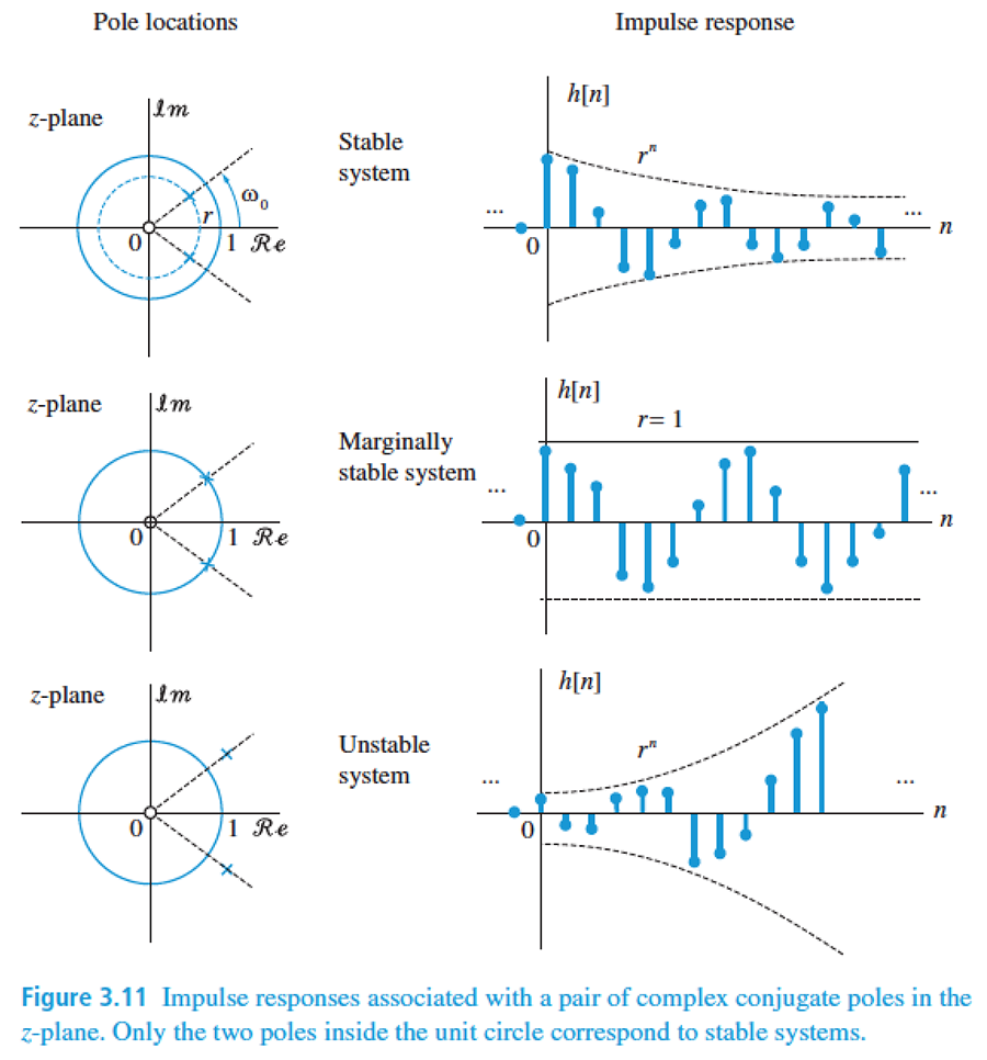 Subject: Discrete-Time Signals and Systems Title: | Chegg.com