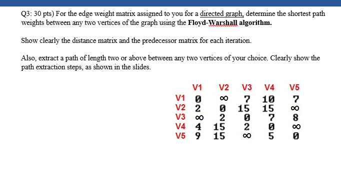Solved For the edge weight matrix assigned to you for a | Chegg.com