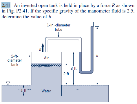 Solved An inverted open tank is held in place by a force R | Chegg.com