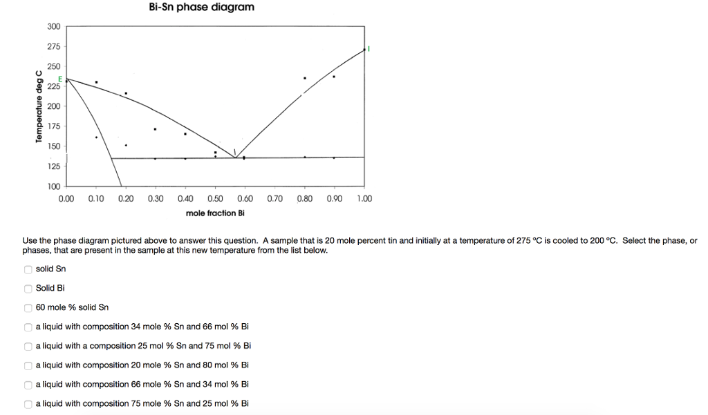 Bi-sn Phase Diagram Mass Percent Phase Diagram Pb Bi Bismuth