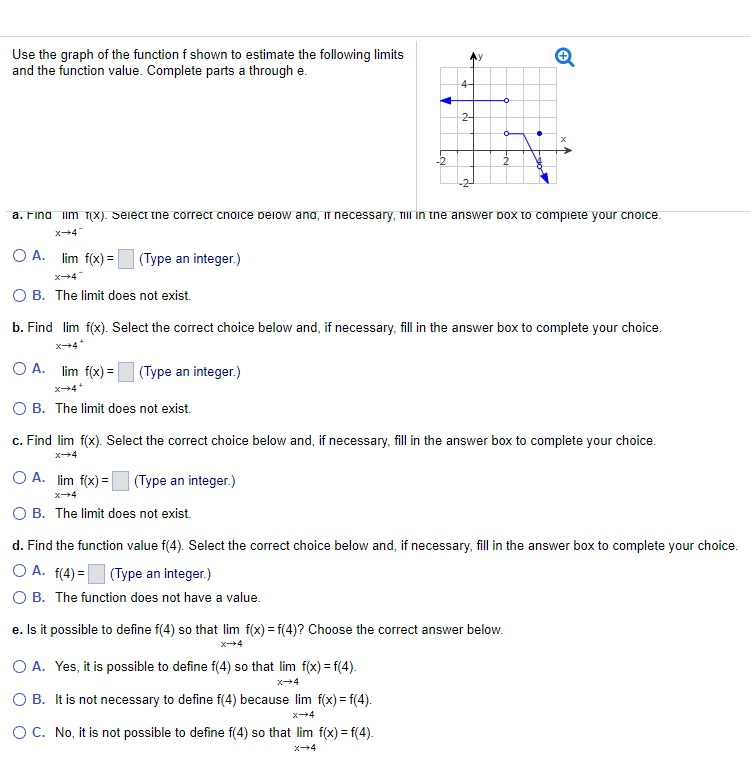Solved Use the graph of the function f shown to estimate the | Chegg.com