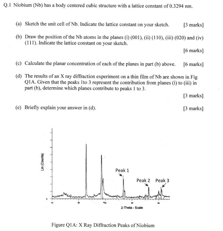 Solved Q.1 Niobium (Nb) has a body centered cubic structure | Chegg.com