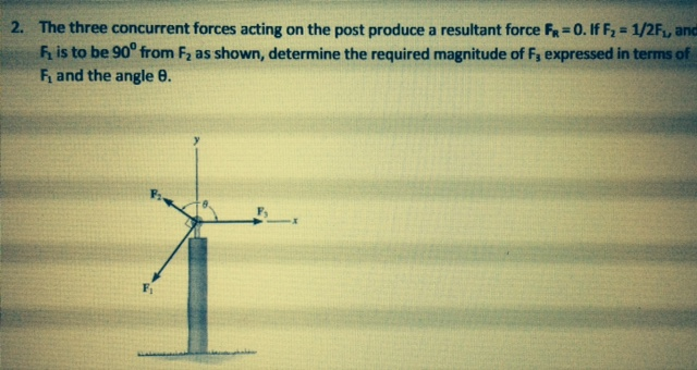 Solved The three concurrent forces acting on the post | Chegg.com