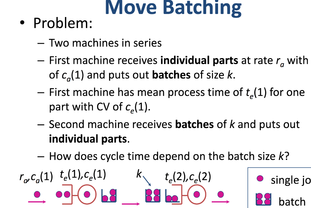 Solved 3. [10 pts] Consider the move batching example in | Chegg.com