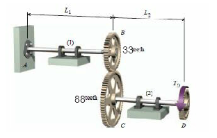 Two solid steel shafts are connected by the gears | Chegg.com