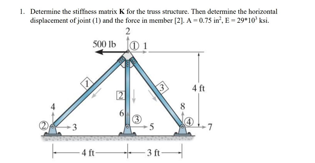 Solved 1. Determine the stiffness matrix K for the truss | Chegg.com