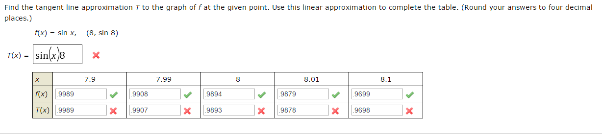 Solved Find The Tangent Line Approximation T To The Graph Of