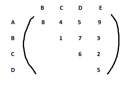 Solved Solve traveling salesman problem for five cities, | Chegg.com