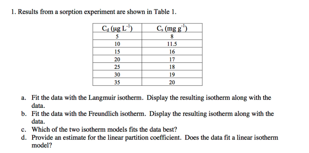Results from a sorption experiment are shown in Table | Chegg.com