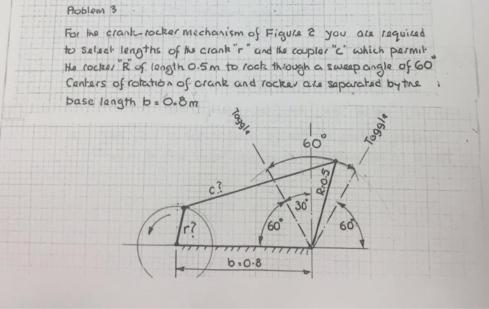 Solved For the crank-rocker mechanism of Figure 2 you are | Chegg.com