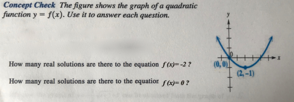 Solved Concept Check The figure shows the graph of a | Chegg.com