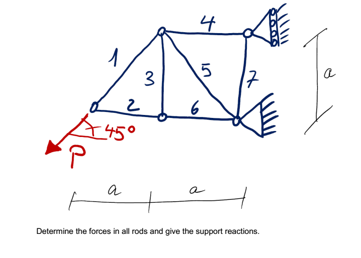 Solved Determine the forces in all rods and give the | Chegg.com