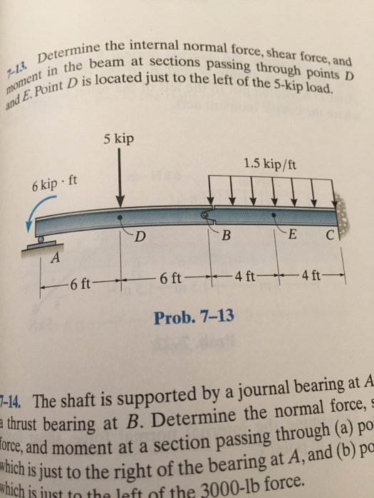 Solved determine the internal normal force, shear force, and | Chegg.com