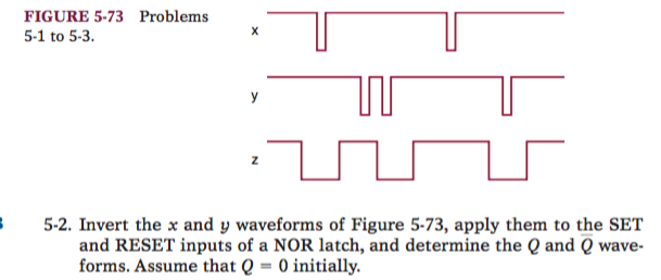 Solved Invert The X And Y Waveforms Of Figure 5 73 Apply