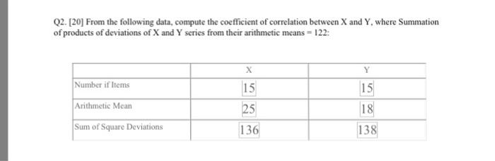 Solved From the following data, compute the coefficient of | Chegg.com