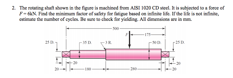 Solved The rotating shaft shown in the figure is machined | Chegg.com
